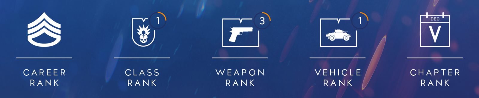 Beginilah Detail Progression System yang Harus Kamu Lalui di ...