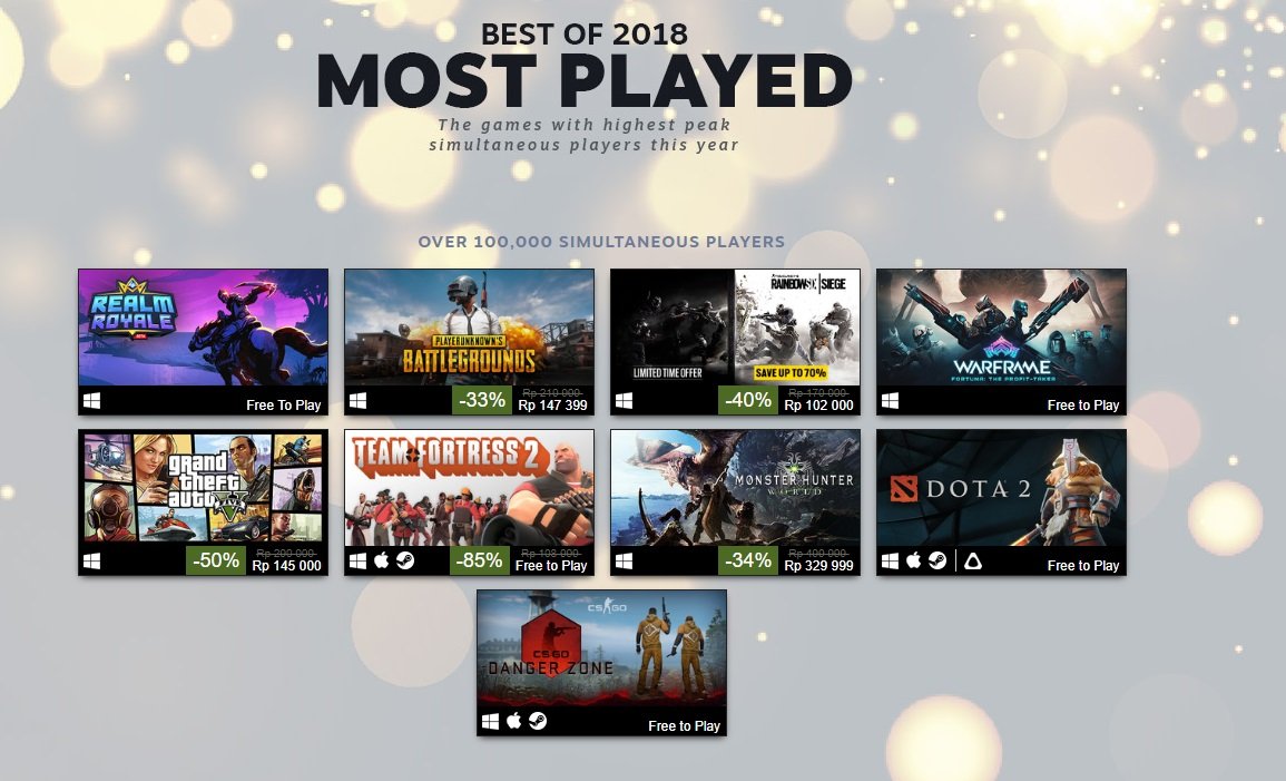 Valve Umumkan Game Terlaris di Steam Sepanjang Tahun 2018 - Gamebrott.com
