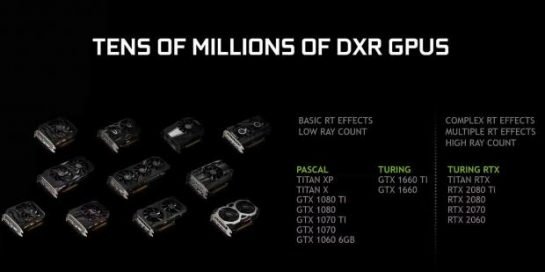 NVIDIA Akhirnya Membuka Fitur Ray Tracing Pada Beberapa GeForce GTX ...