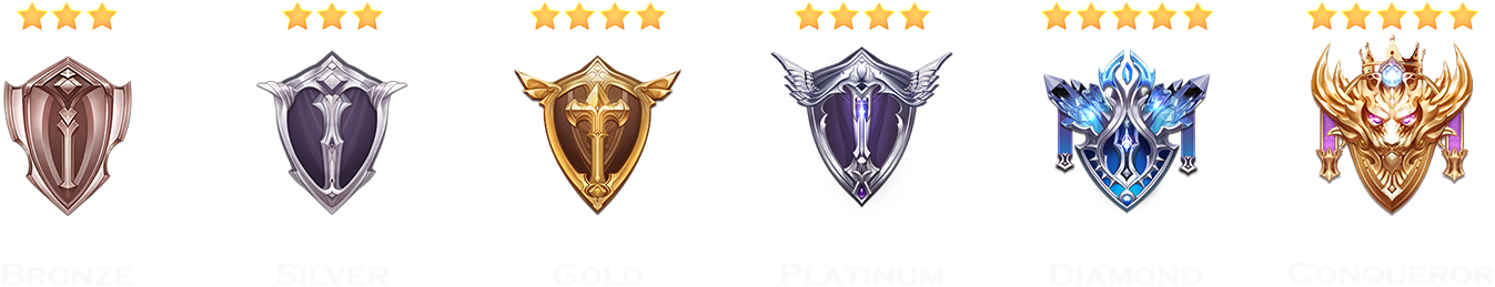 Challangers AOV Makin Sulit Raih Conqueror Pasca Update April 2019 ...