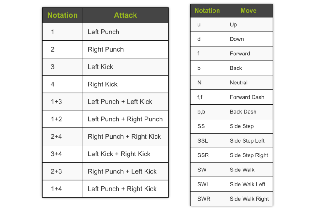 7 Karakter Tekken 7 yang Paling Susah Untuk Dimainkan - Gamebrott.com