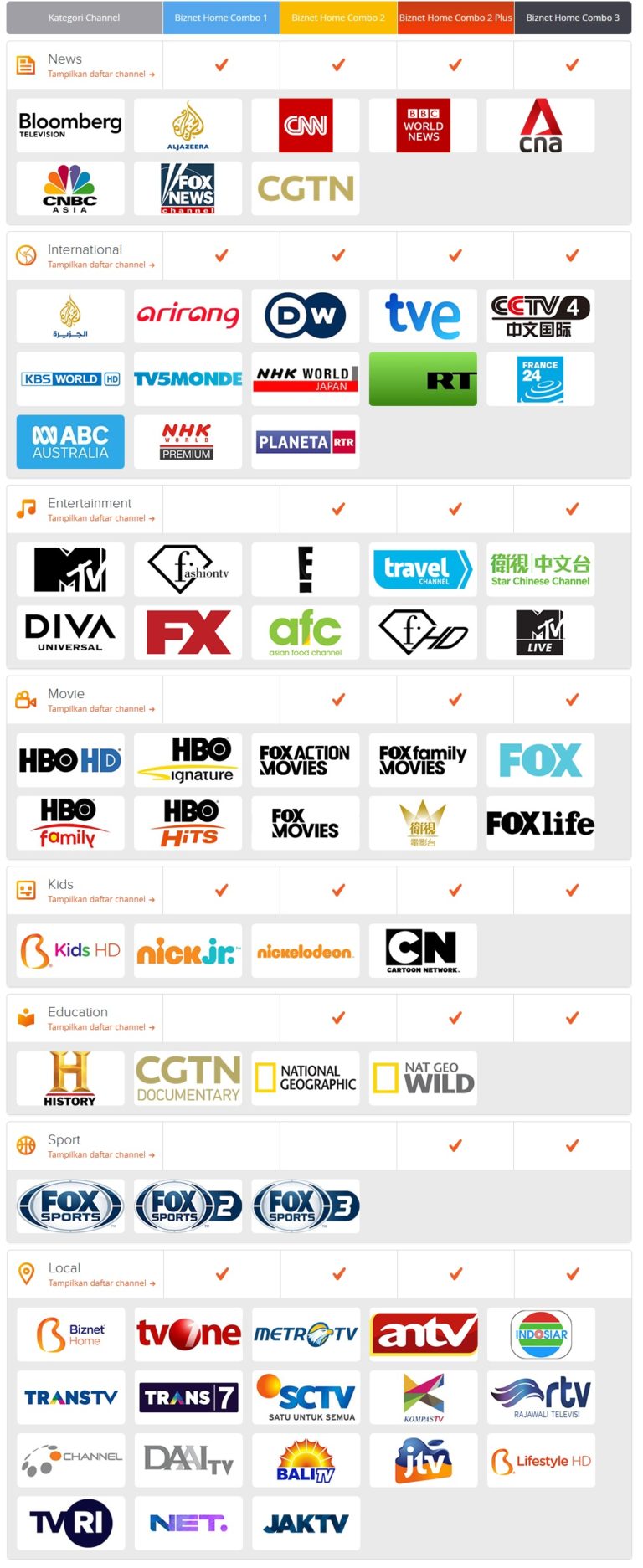 Daftar Harga Paket Biznet Terlengkap Terbaru November 2019 - Gamebrott.com
