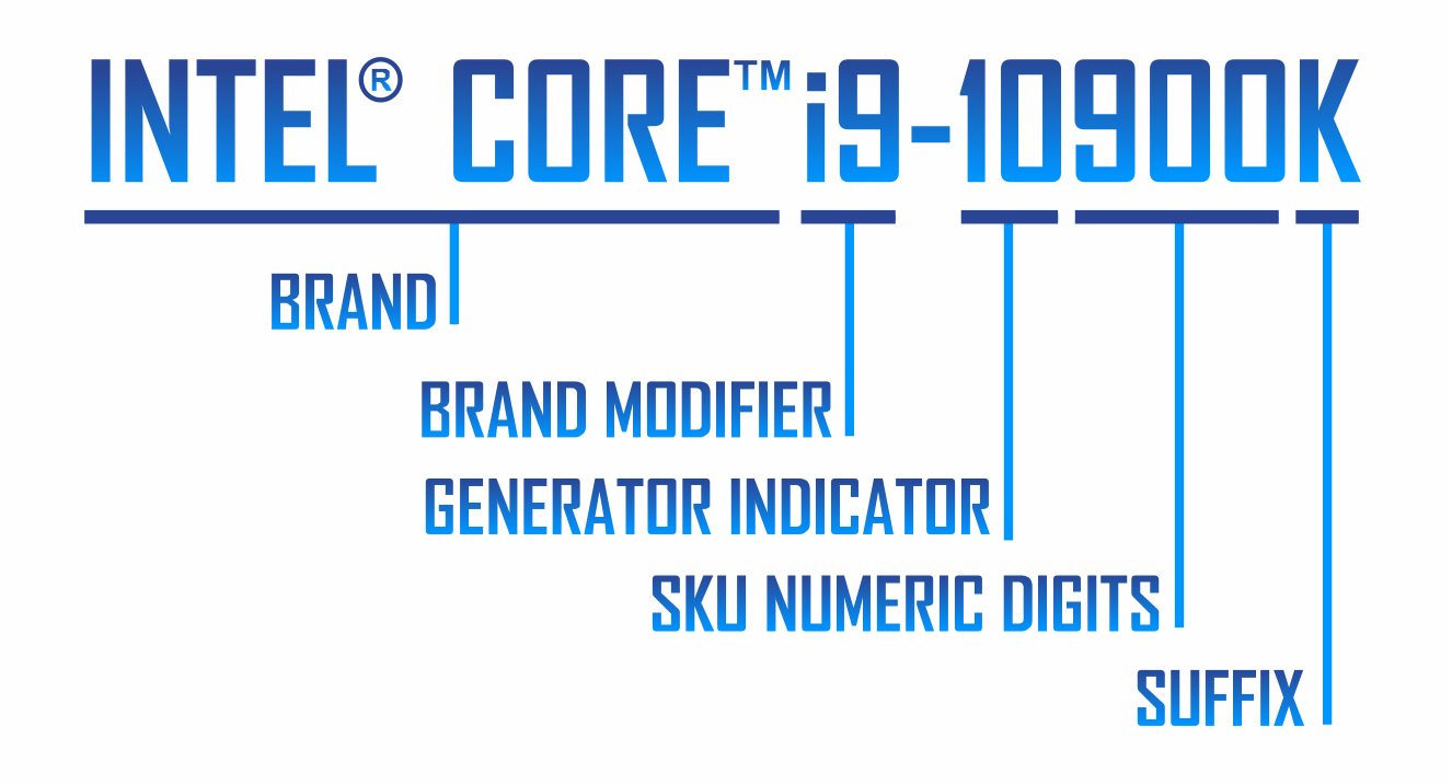 [OPINI] Intel Takkan Bisa Susul AMD dalam Waktu Dekat - Gamebrott.com