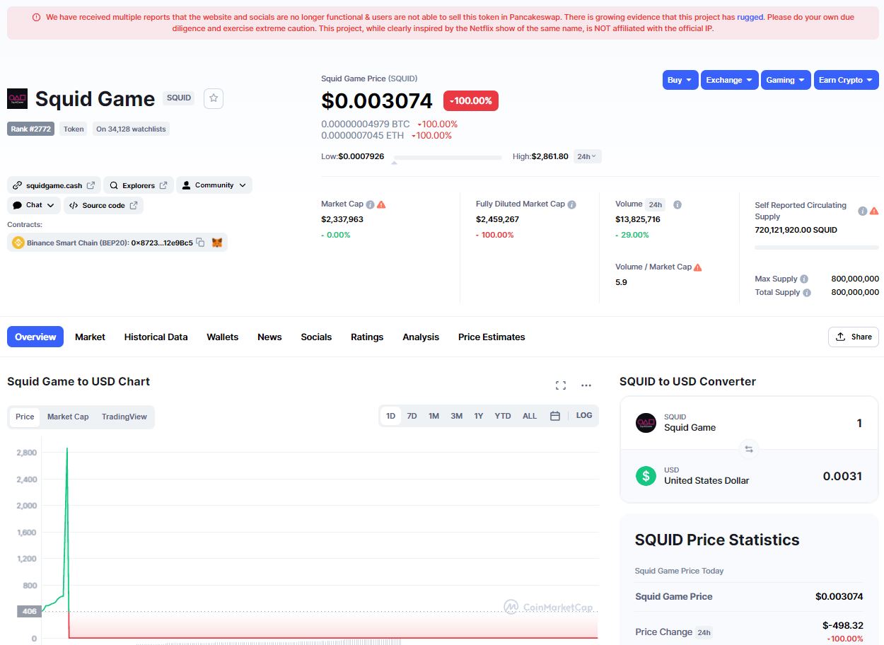 Cryptocurrency yang Terinspirasi dari Squid Game ini Ternyata Hanya ...