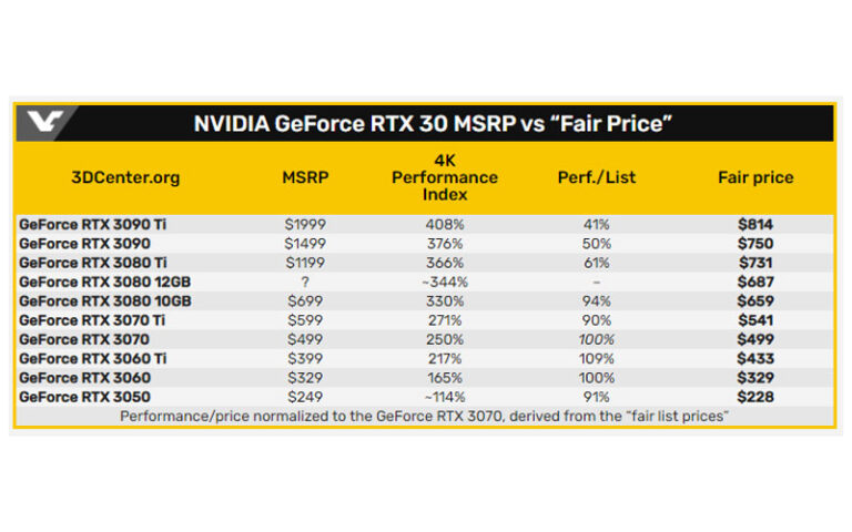 Dicap Generasi Terburuk, Seharusnya Ini Harga GPU NVIDIA dan AMD ...