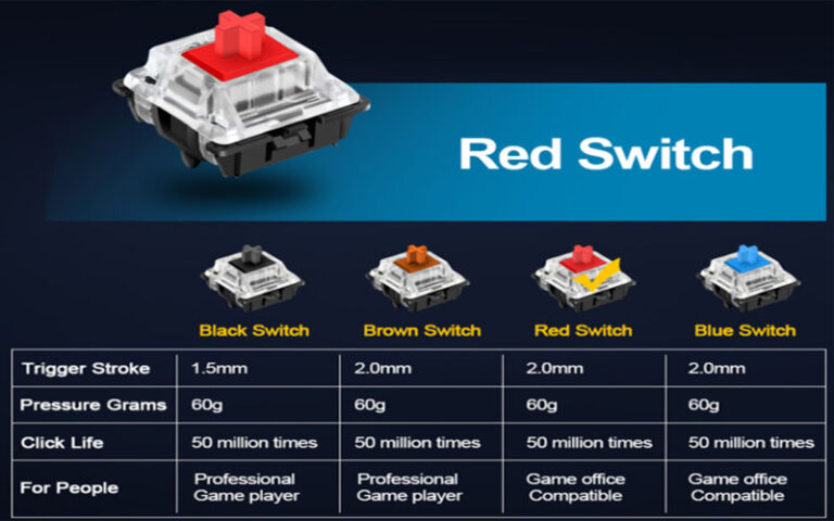 7 Mod Mechanical Keyboard yang Bisa Kamu Coba - Gamebrott.com