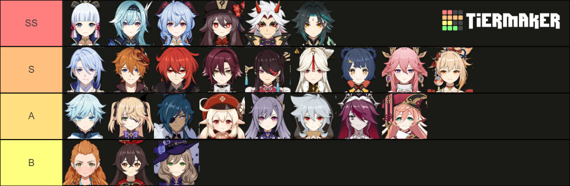 10 Karakter Terkuat Genshin Impact Berdasarkan Meta Terbaru - Gamebrott.com