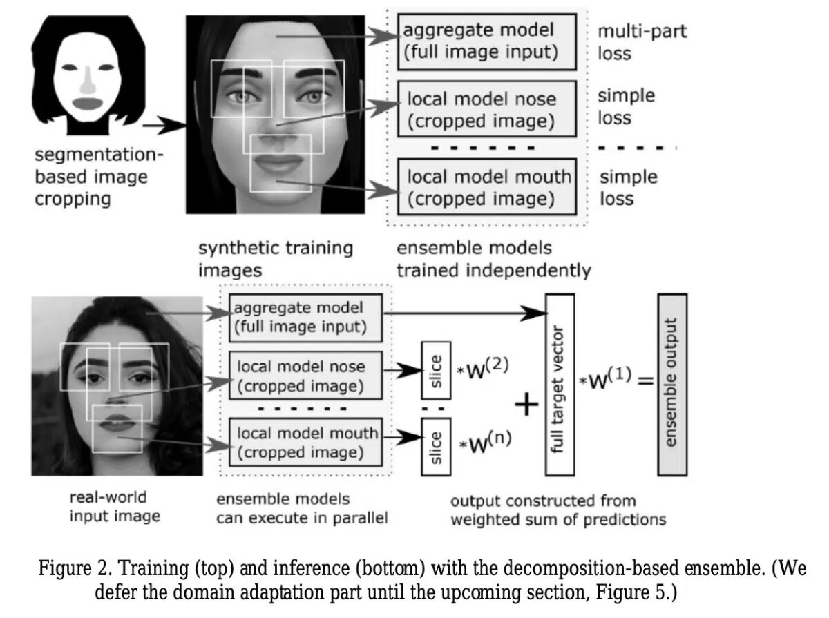 [RUMOR] Fitur Face Scan The Sims, Import Wajah Aslimu menjadi Karakter ...
