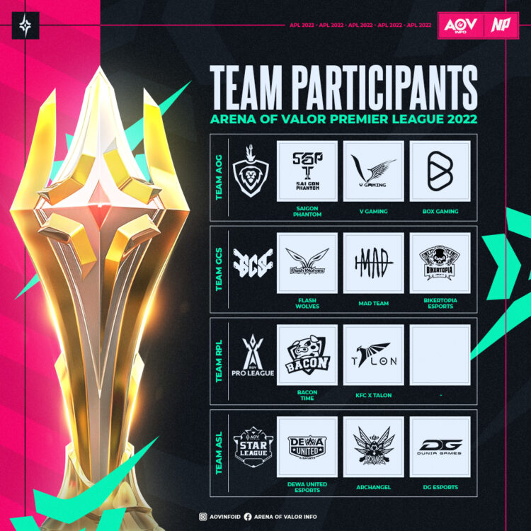 Garena Umumkan APL 2022 Gantikan AWC 2022