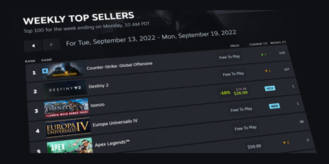 Steam Charts — Major Update Terbaru dari Steam untuk Semua User