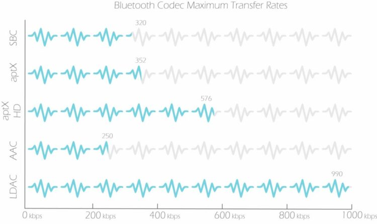 5 Jenis Audio Codec yang Harus Kamu Ketahui dan Pelajari!