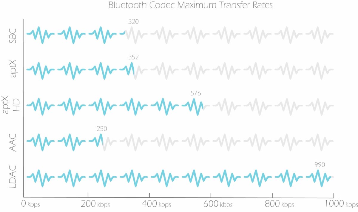 5 Jenis Audio Codec yang Harus Kamu Ketahui dan Pelajari!