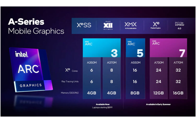 7 Fakta Menarik Intel Arc GPU, Kontestan Baru di Dunia Olah Grafis ...
