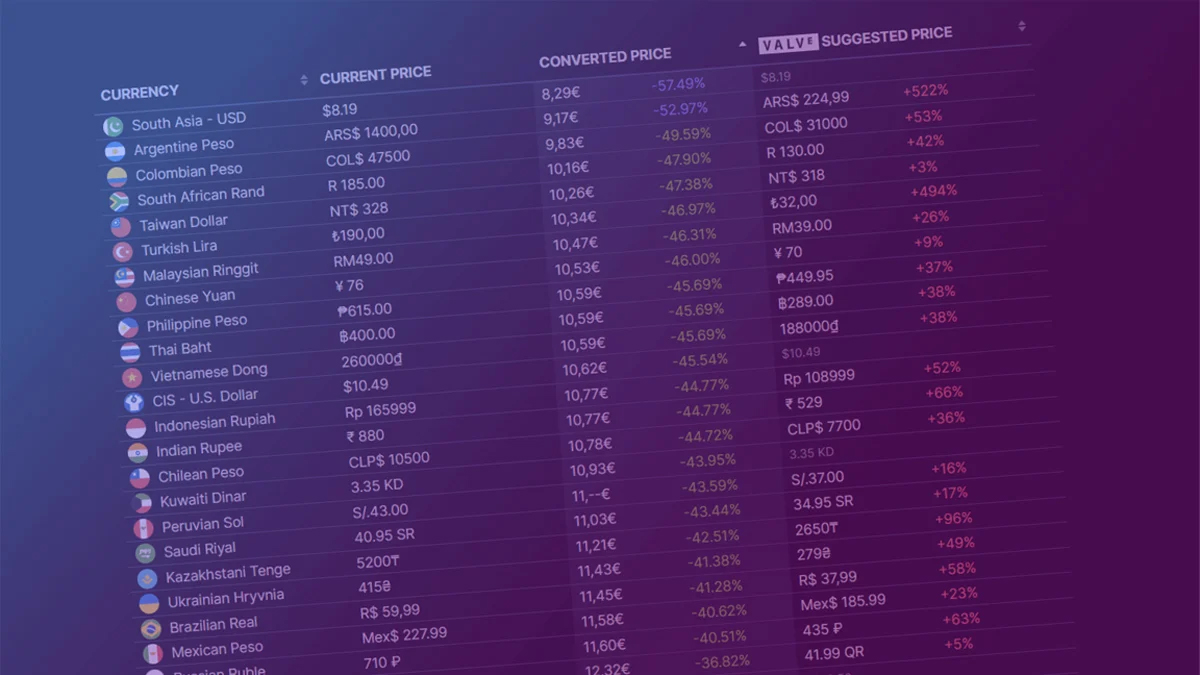 Valve Ubah Tampilan Big Picture Steam seperti UI Steam Deck