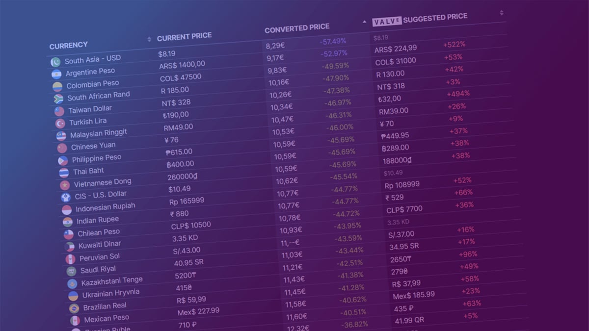 Harga Game Steam di Indonesia akan Naik 80%, Gamer Panik!