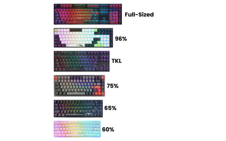Memilih Layout Mechanical Keyboard Harus Sesuai, Biar Gak Jadi Sesal ...