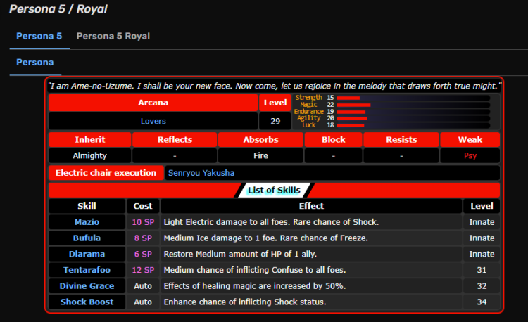 Tips Persona 5 Royal yang Harus Kalian Pelajari dengan Benar