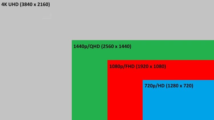 Tips Beli Monitor Gaming, Jangan Sampai Salah Pilih