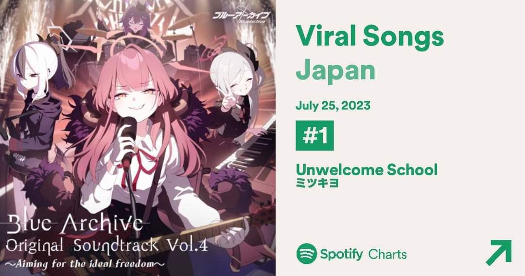 Unwelcome School Blue Archive Jadi Viral Songs Japan Spotify