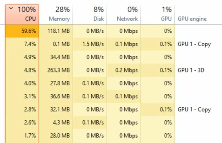 Apakah Pemakaian GPU dan CPU Sampai 100% Saat Gaming Aman Bagi PC?