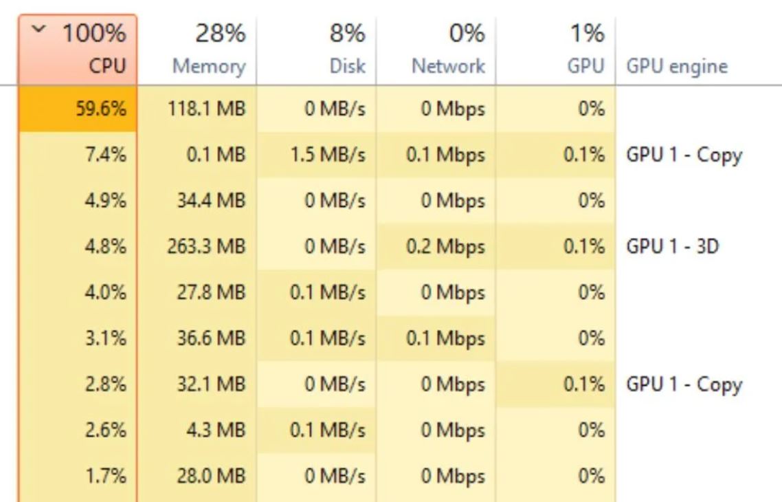 Apakah Pemakaian GPU dan CPU Sampai 100% Saat Gaming Aman Bagi PC?