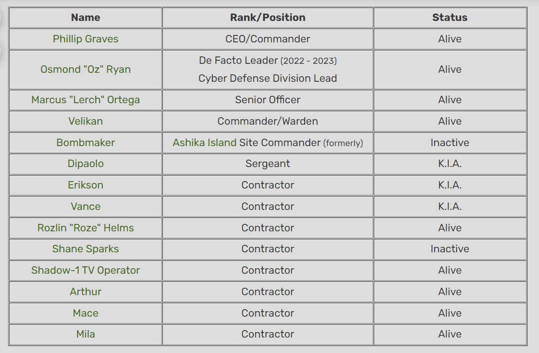 Alasan Kenapa Phillip Graves Call of Duty Harus Kembali Muncul di MW3