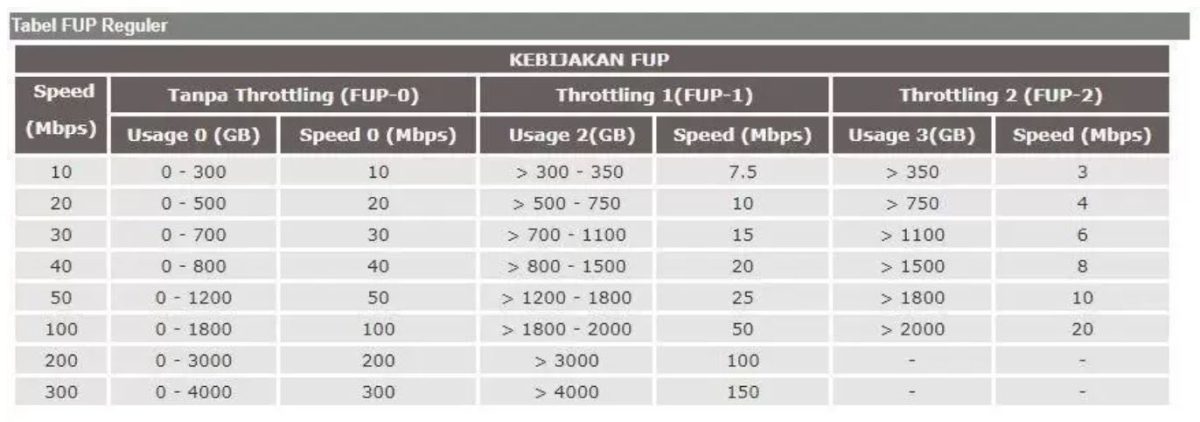 FUP IndiHome – Cara Cek dan Menambah Kuota dengan Mudah Tahun 2023 ...
