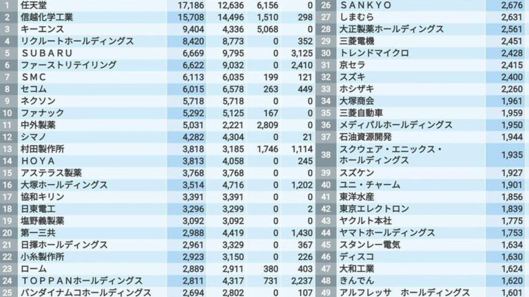 Perusahaan Nintendo Jadi yang Terkaya di Jepang Saat Ini