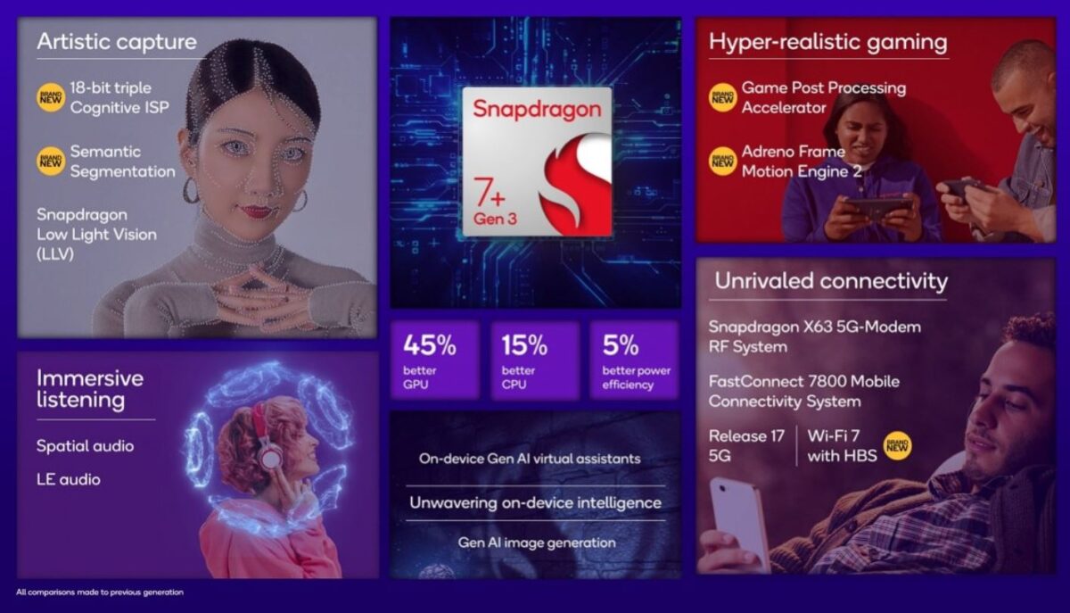 Qualcomm Snapdragon 7 Plus Gen 3 Mengemuka, Sambut Era Baru dengan AI ...