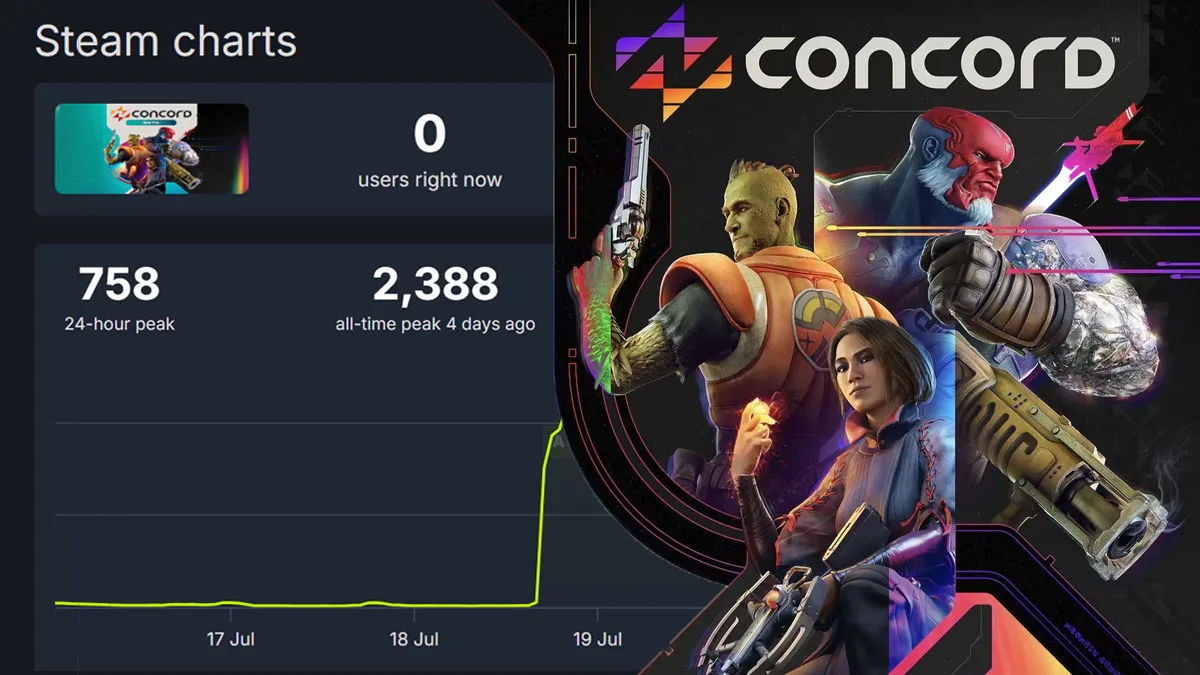 Open Beta Concord Hanya Dimainkan 2000 Pemain, Ada Apa?