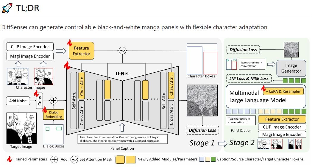 DiffSensei, AI Terbaru yang Bisa Bikin Komik Secara Otomatis - Gamebrott.com