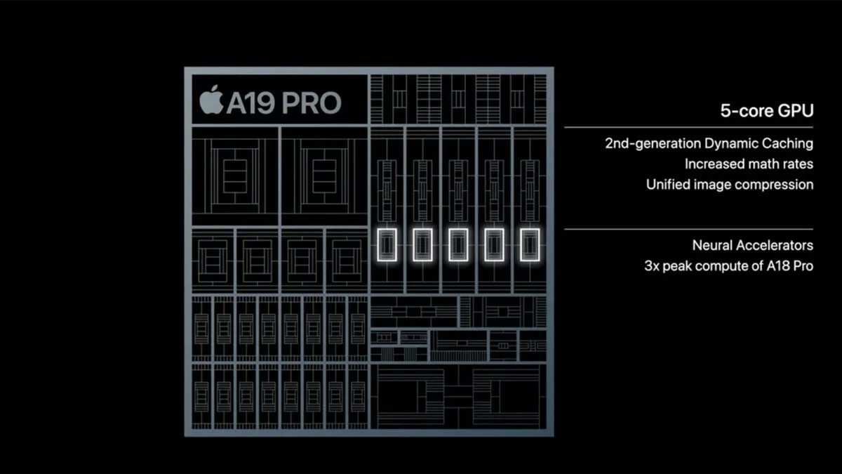 Performa GPU A19 Pro Setara Chip Apple M2